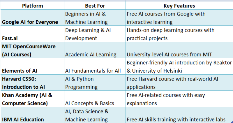 What Are the Best AI Learning Platform Free for Students?