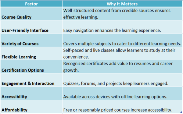 What Makes a Good Online Learning Experience Effective? – College ...
