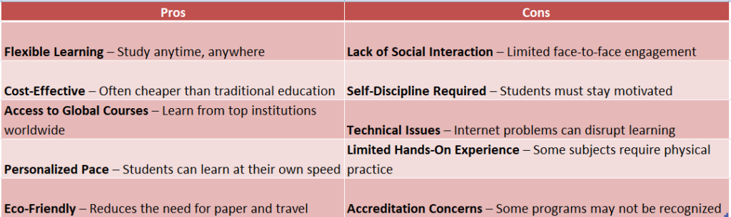 How Does an Online Education System Work?