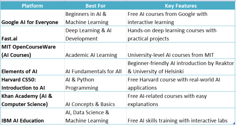 What Are the Best Vocational Training Programs for Growth?