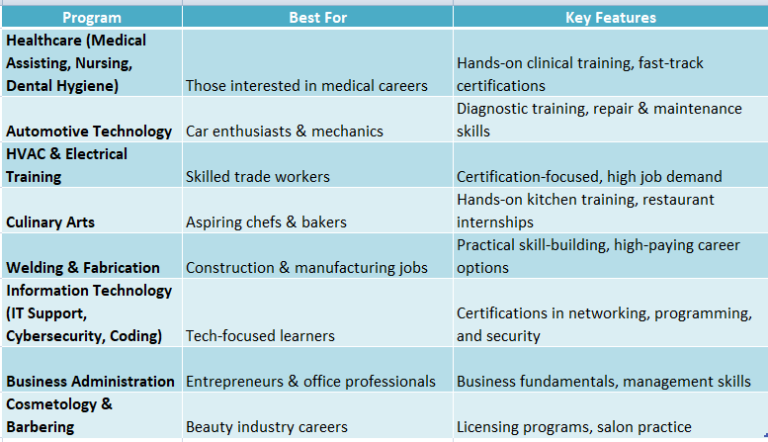 What Are Vocational Colleges and How Do They Work?