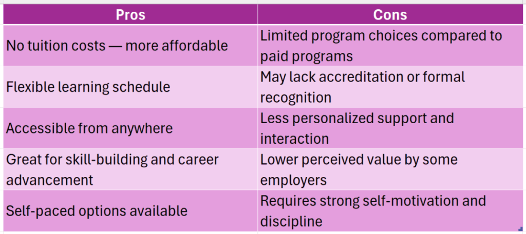 Can You Really Earn a Free Online Colleges Degree?