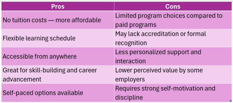 Can You Really Earn a Free Online Colleges Degree? – College Degree School