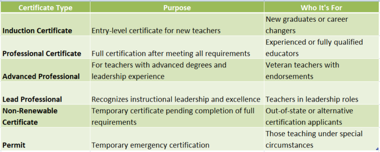 How to Get a Georgia Teaching Certificate? A Complete Guid