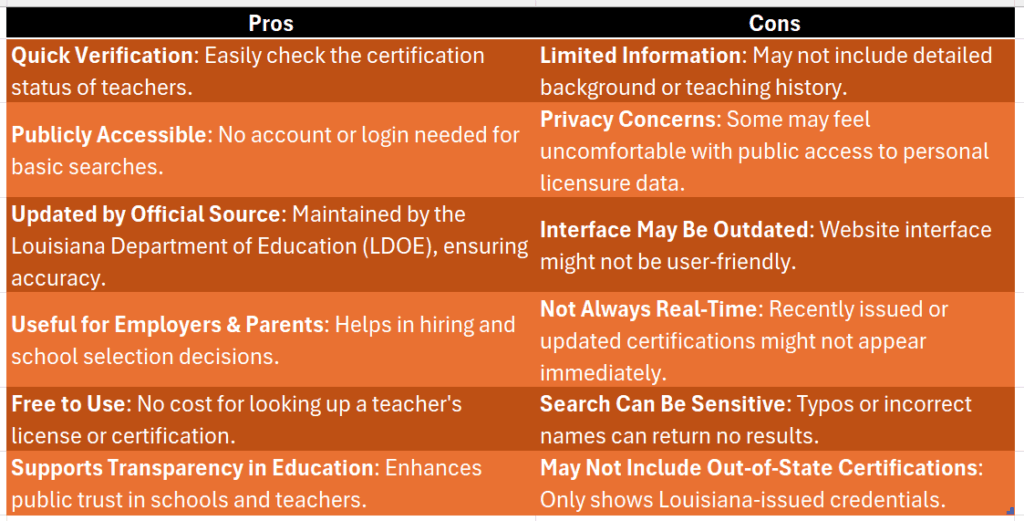 How to Louisiana Teaching Certificate Lookup?