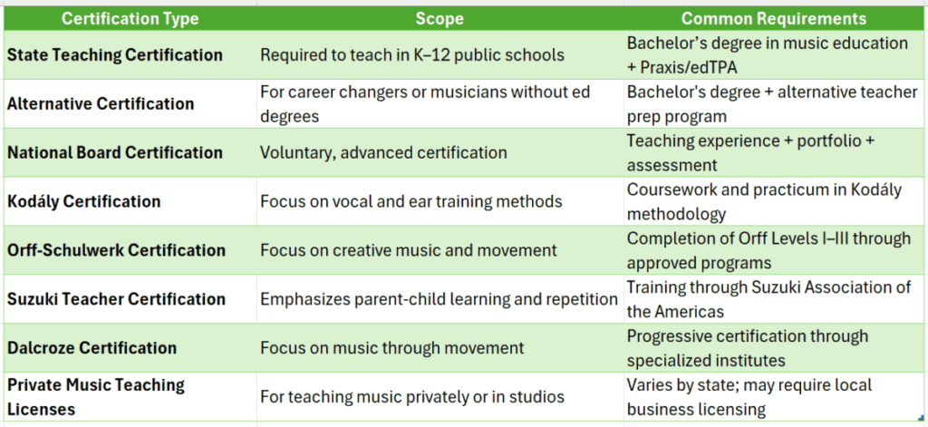 How Do I Get Music Teacher Certification in the US? – College Degree School