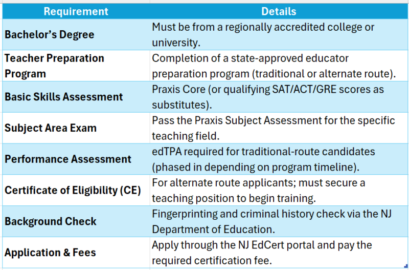 How to Get a New Jersey Teacher Certification? – College Degree School