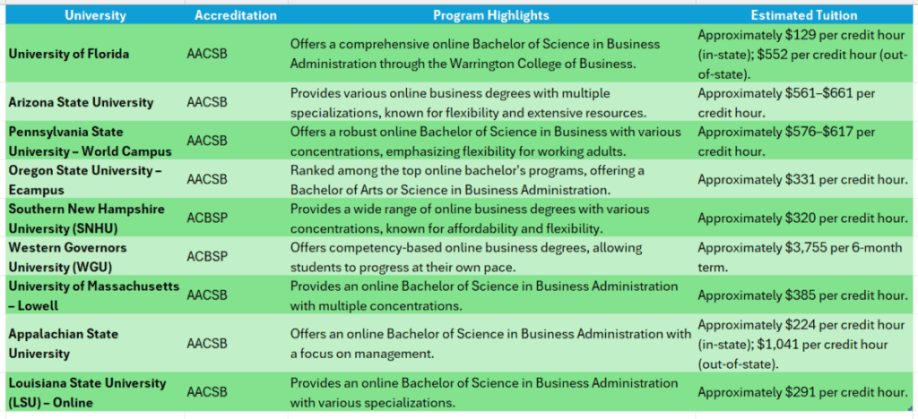 How to Earn a Online College Business Degree From Colleges?