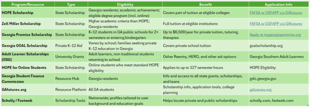 How to Earn an Online Elementary Education Degree Georgia?