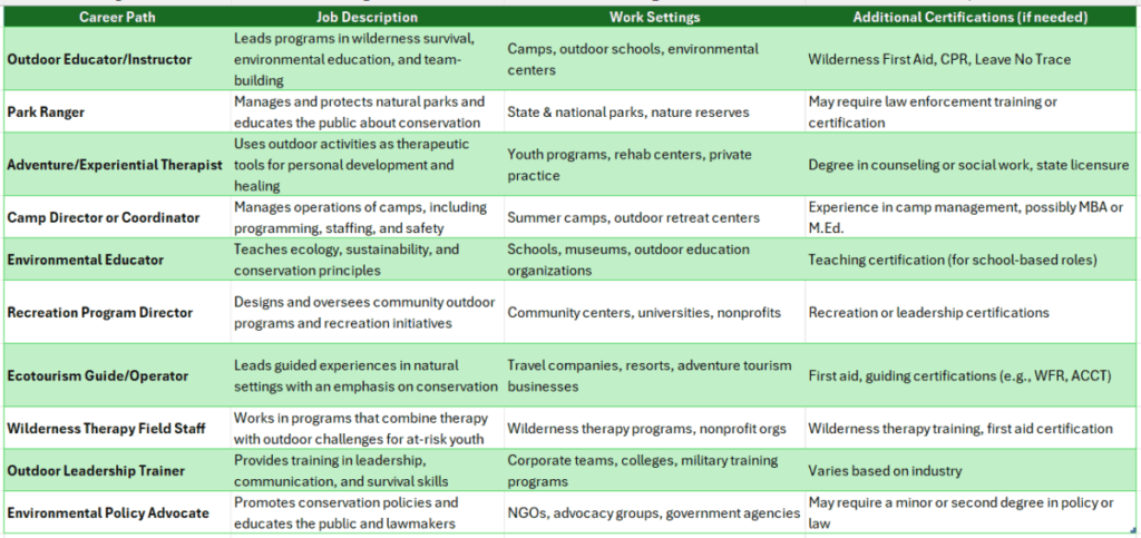 Can You Get an Outdoor Education Degree Online? – College Degree School