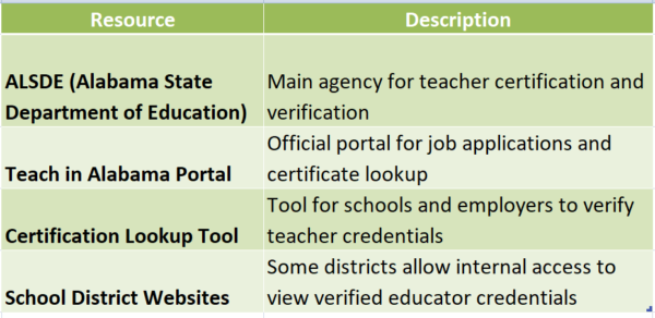 How to Teacher Certificate Search Alabama? – College Degree School
