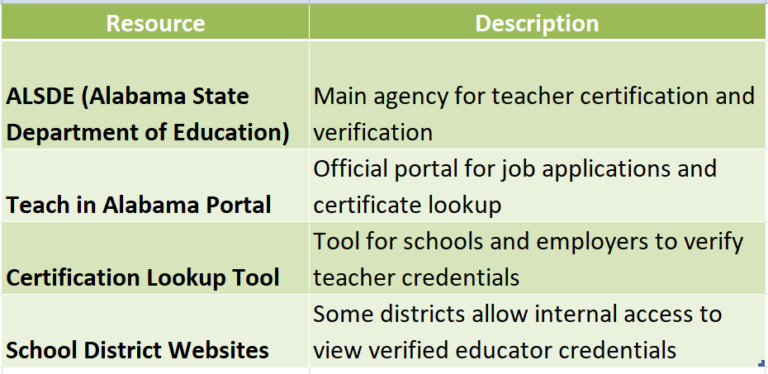 How to Teacher Certificate Search Alabama? – College Degree School