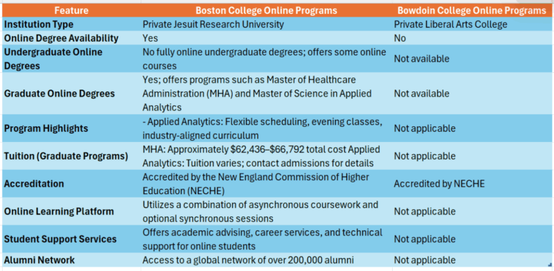 Does Boston College Online Nursing Degree? – College Degree School